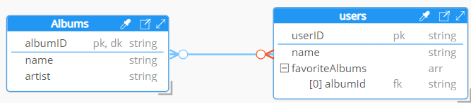 Polyglot Data Modeling